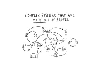 Understanding complicated complex and chaos | PPT