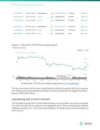 Understanding Compound‘s Liquidation | PDF