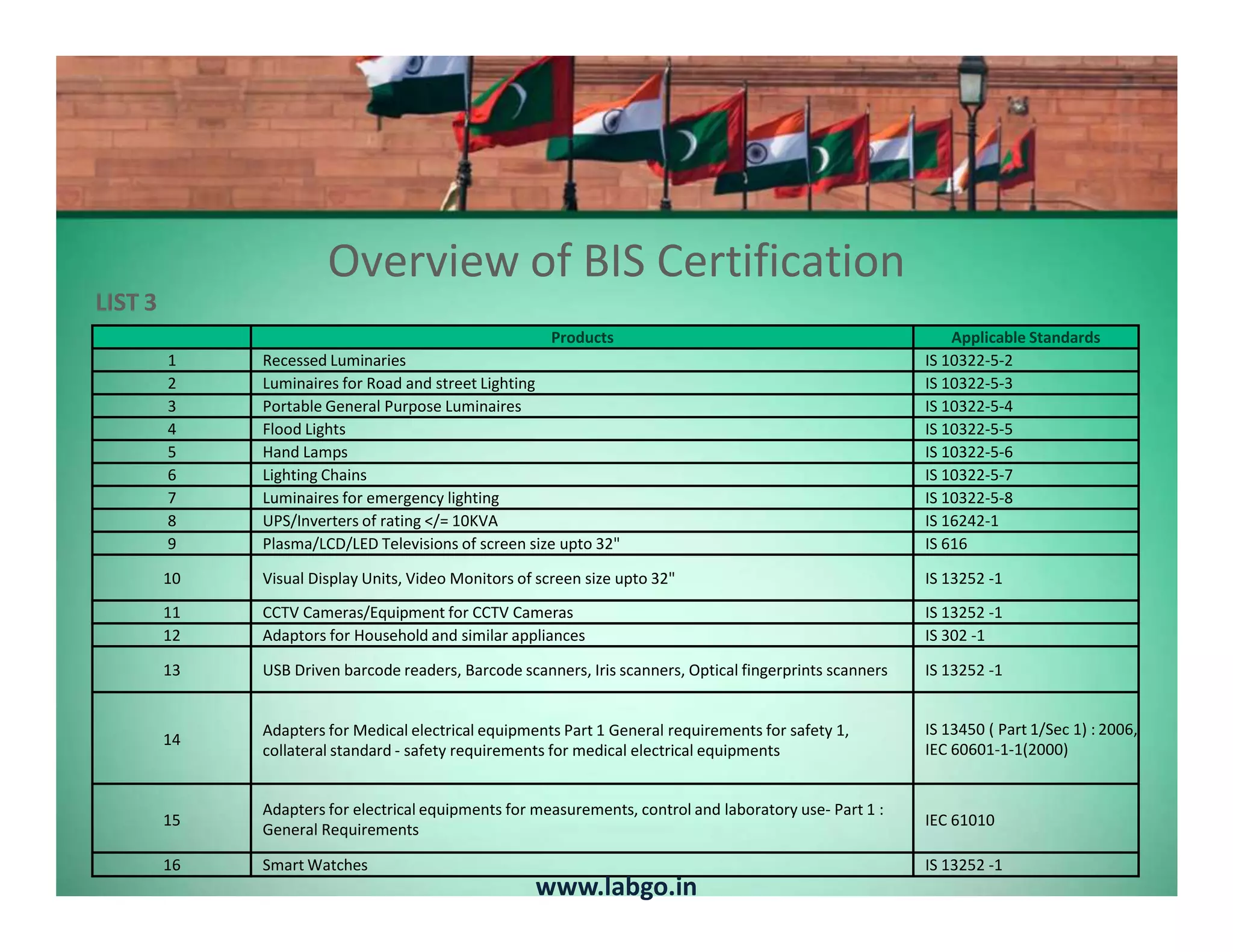 Understanding compulsory registration scheme of bis | PPTX