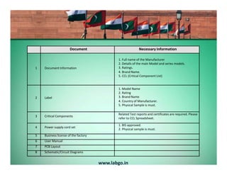 Understanding compulsory registration scheme of bis | PPTX