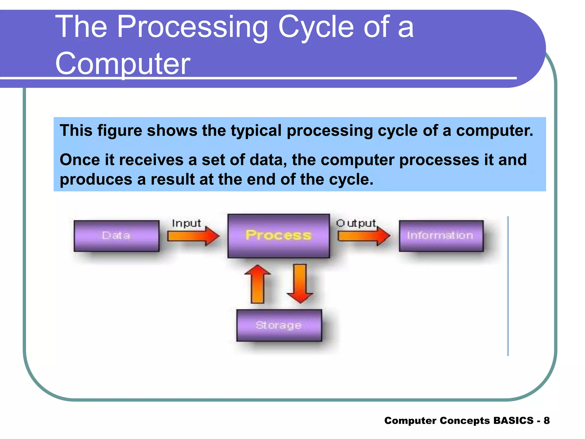 Understanding Computers.pdf
