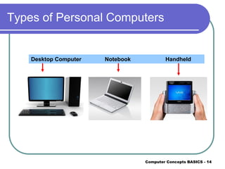 Understanding Computers.pdf