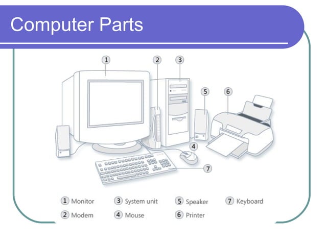 Understanding computers ch 1 | PPT