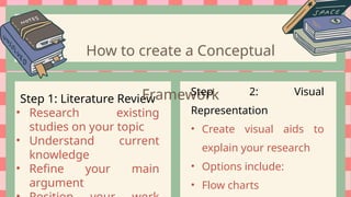 Understanding Conceptual Frameworks and Research Hypotheses.pptx