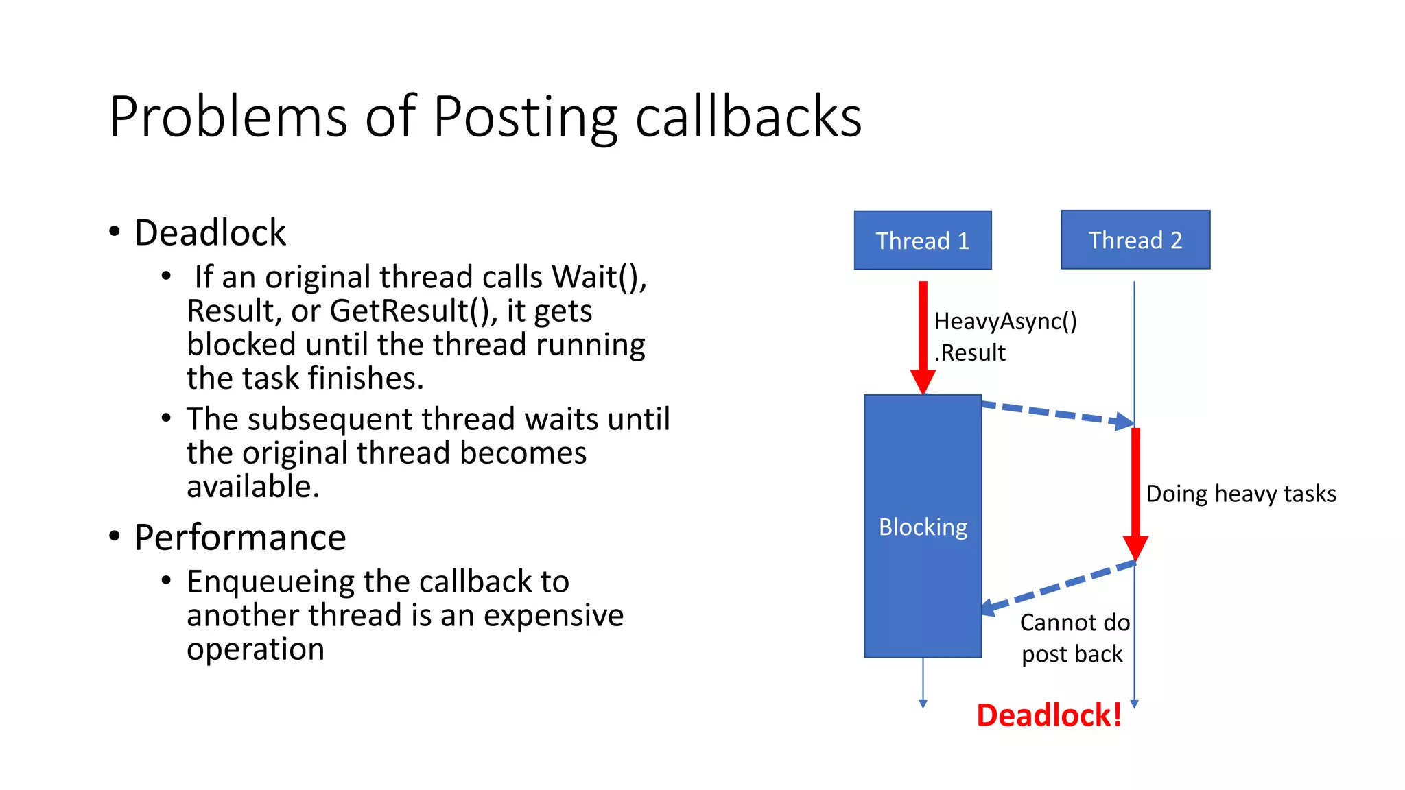 C#: Understanding ConfigureAwait(false) | PPTX