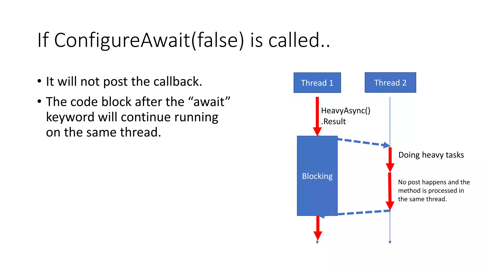 C#: Understanding ConfigureAwait(false) | PPTX