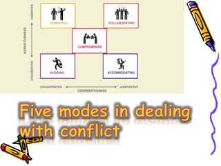 Understanding conflict | PPTX
