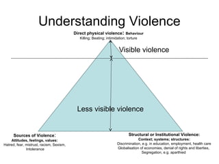 Understanding Conflicts & Violence ppt by | PPT