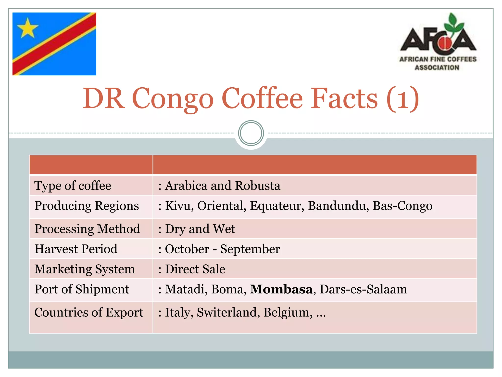 Understanding congo's coffee ; the RDC coffee county profile | PPT