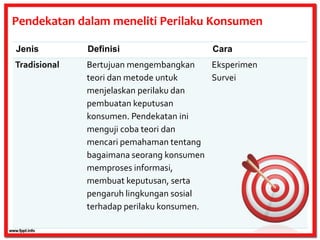Understanding consumer behavior, digital marketing, perilaku konsumen | PDF