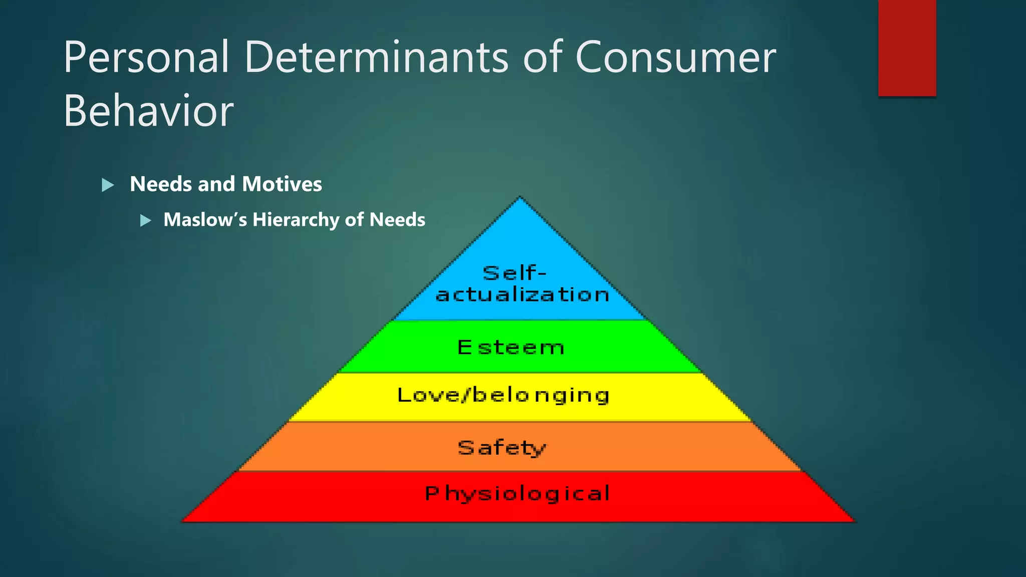 Understanding Consumer Behavior | PPTX