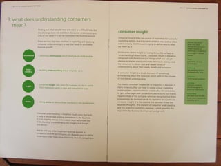 Understanding Consumers | PPT