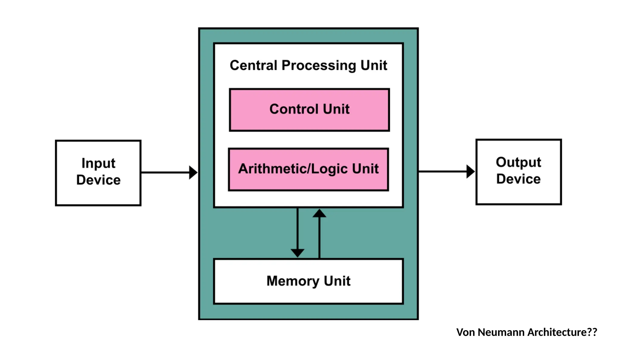 What are Control Units in Computer Architecture | PPTX