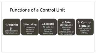 What are Control Units in Computer Architecture | PPTX
