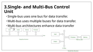 What are Control Units in Computer Architecture | PPTX