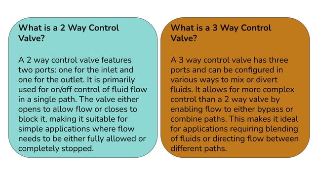 Understanding Control Valve: Key Differences Between 2 Way and 3 Way Control Valves | PPT