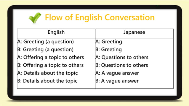 Understanding conversations - 簡単な文章を理解する | PPT