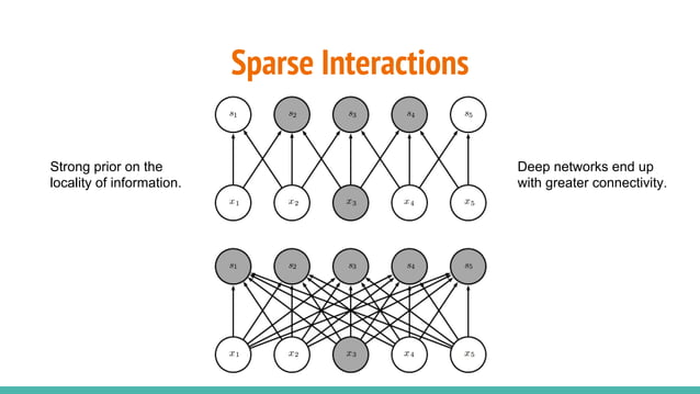 Understanding Convolutional Neural Networks | PPT