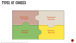 Understanding cookies and cookie pools | PPT