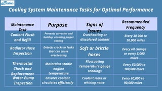 Understanding Cooling System Maintenance Essential Tips for Optimal ...