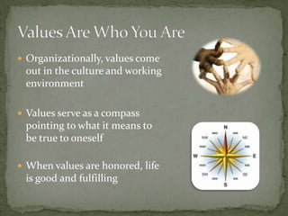 Understanding core values | PPTX