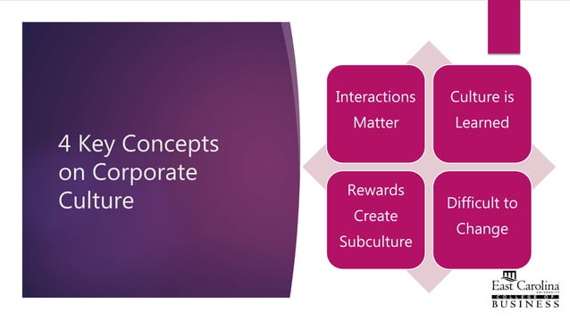 Understanding corporate culture | PPTX