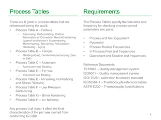 Understanding cqi9 iss3 (intermediate) | PPTX