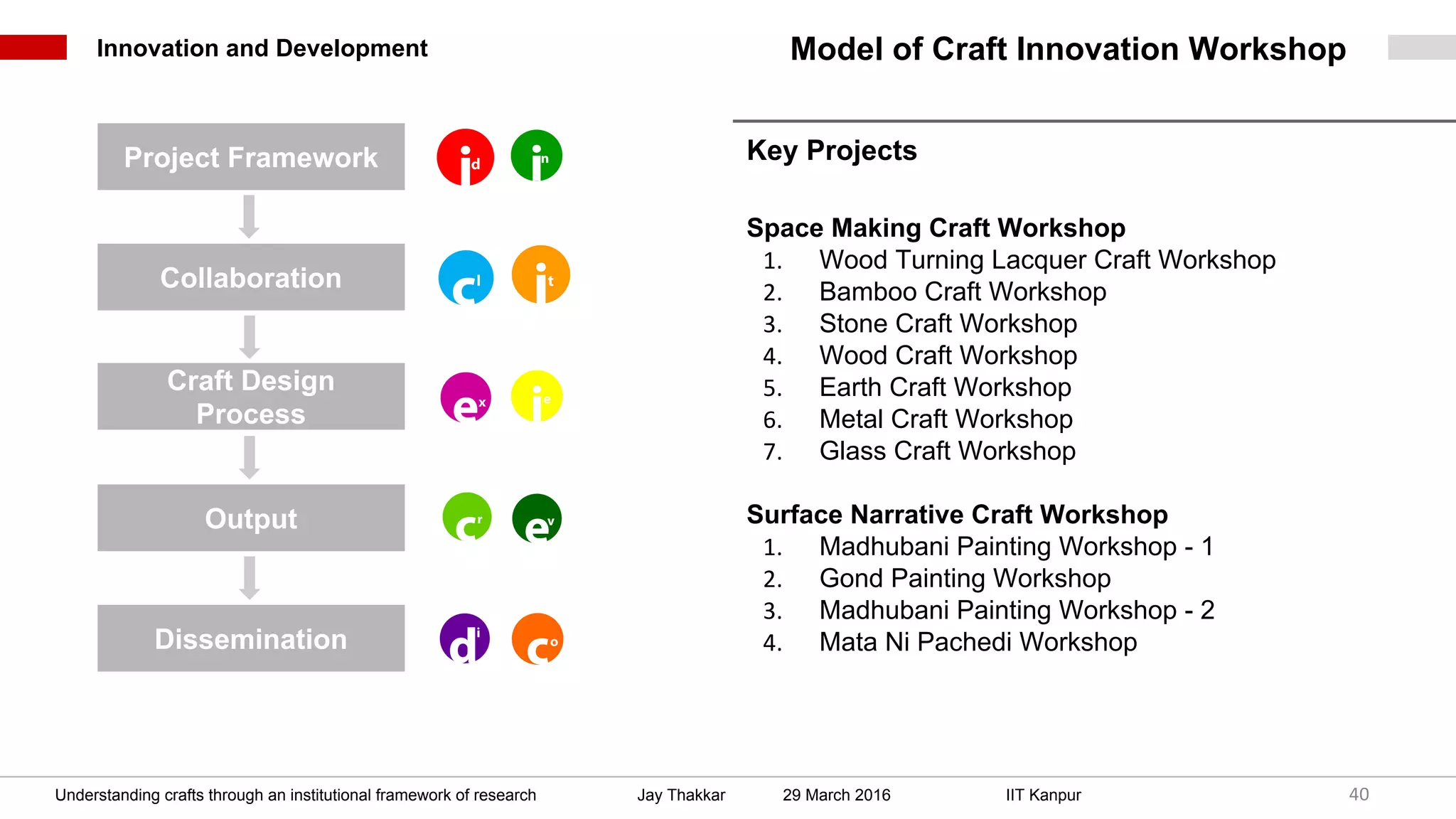 Understanding crafts through an institutional framework of research | PPT