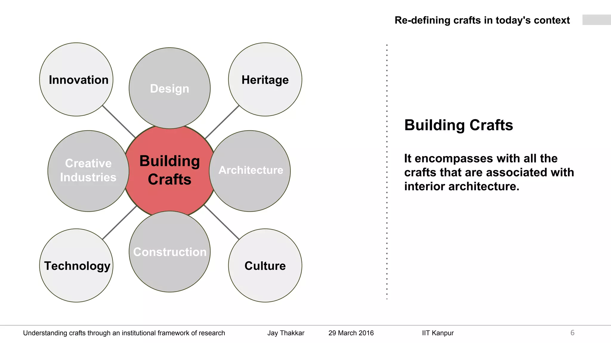 Understanding crafts through an institutional framework of research | PPT