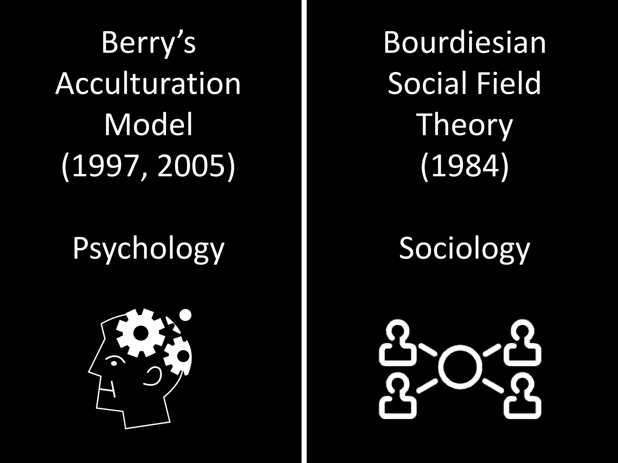 Understanding cross cultural adjustment and acculturation theories | PPTX
