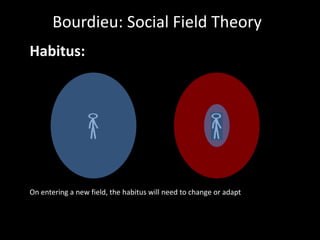 Understanding cross cultural adjustment and acculturation theories | PPTX