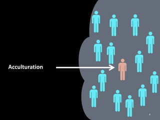 Understanding cross cultural adjustment and acculturation theories | PPTX