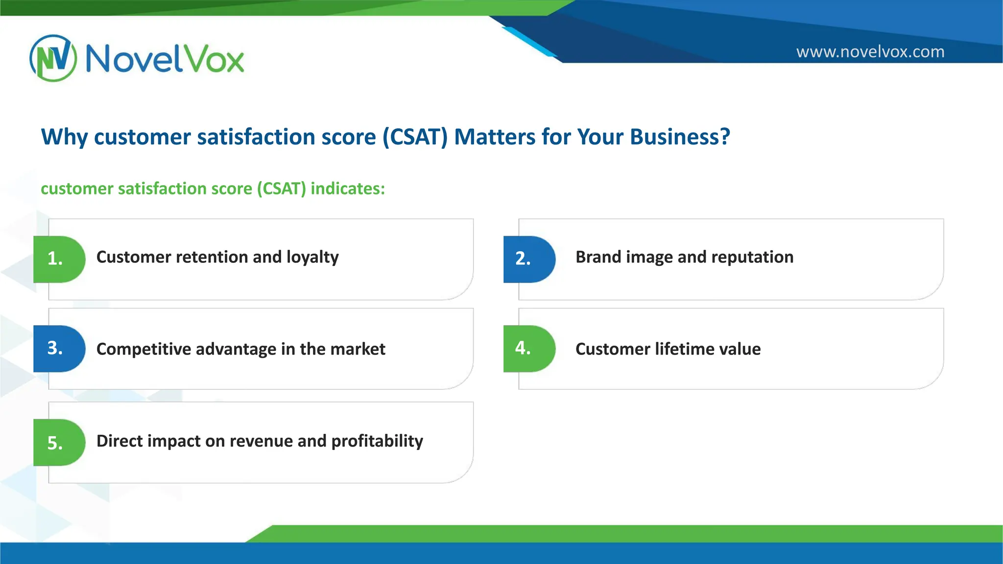 Understanding Customer Satisfaction Score (CSAT) - A Crucial KPI | PPT