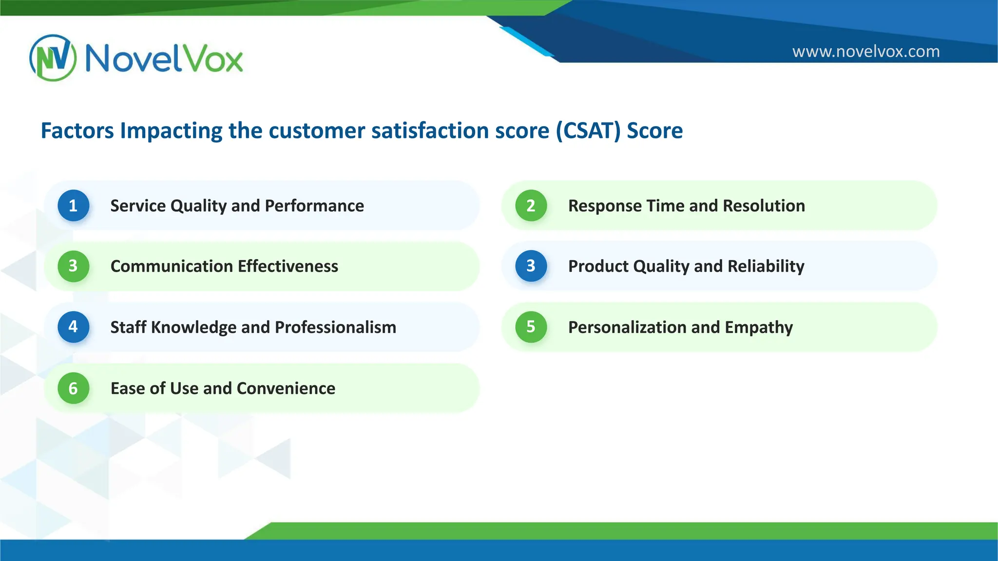 Understanding Customer Satisfaction Score (CSAT) - A Crucial KPI | PPT