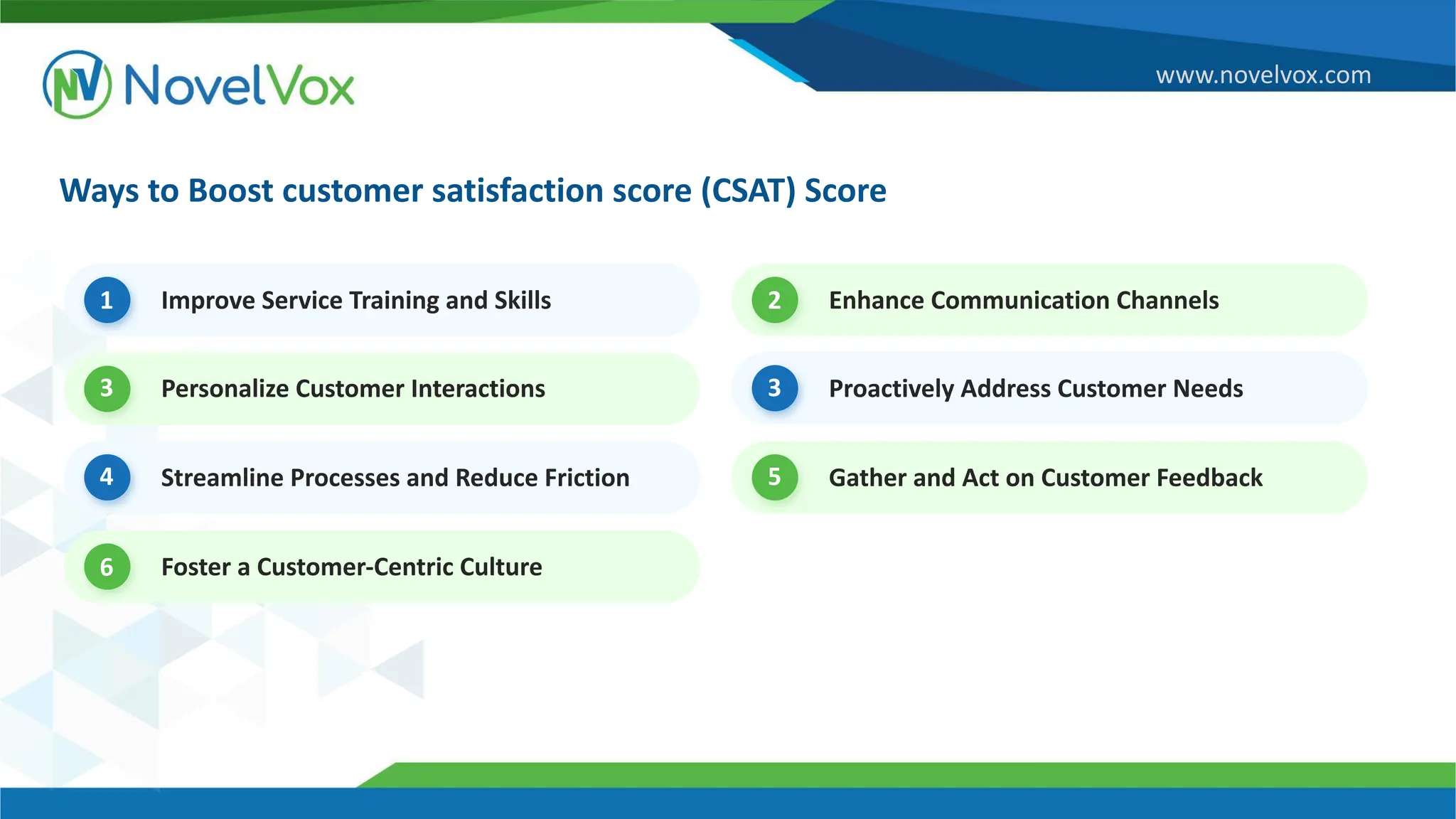 Understanding Customer Satisfaction Score (CSAT) - A Crucial KPI | PPT