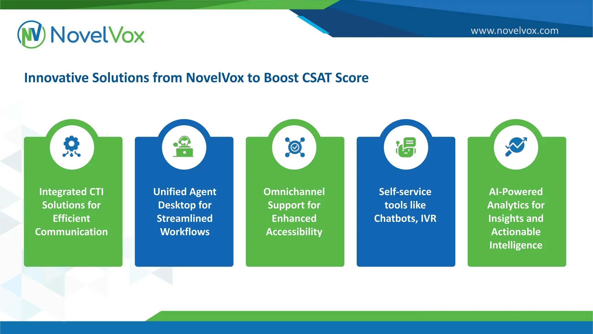 Understanding Customer Satisfaction Score (CSAT) - A Crucial KPI | PPT