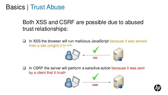 Understanding Cross-site Request Forgery