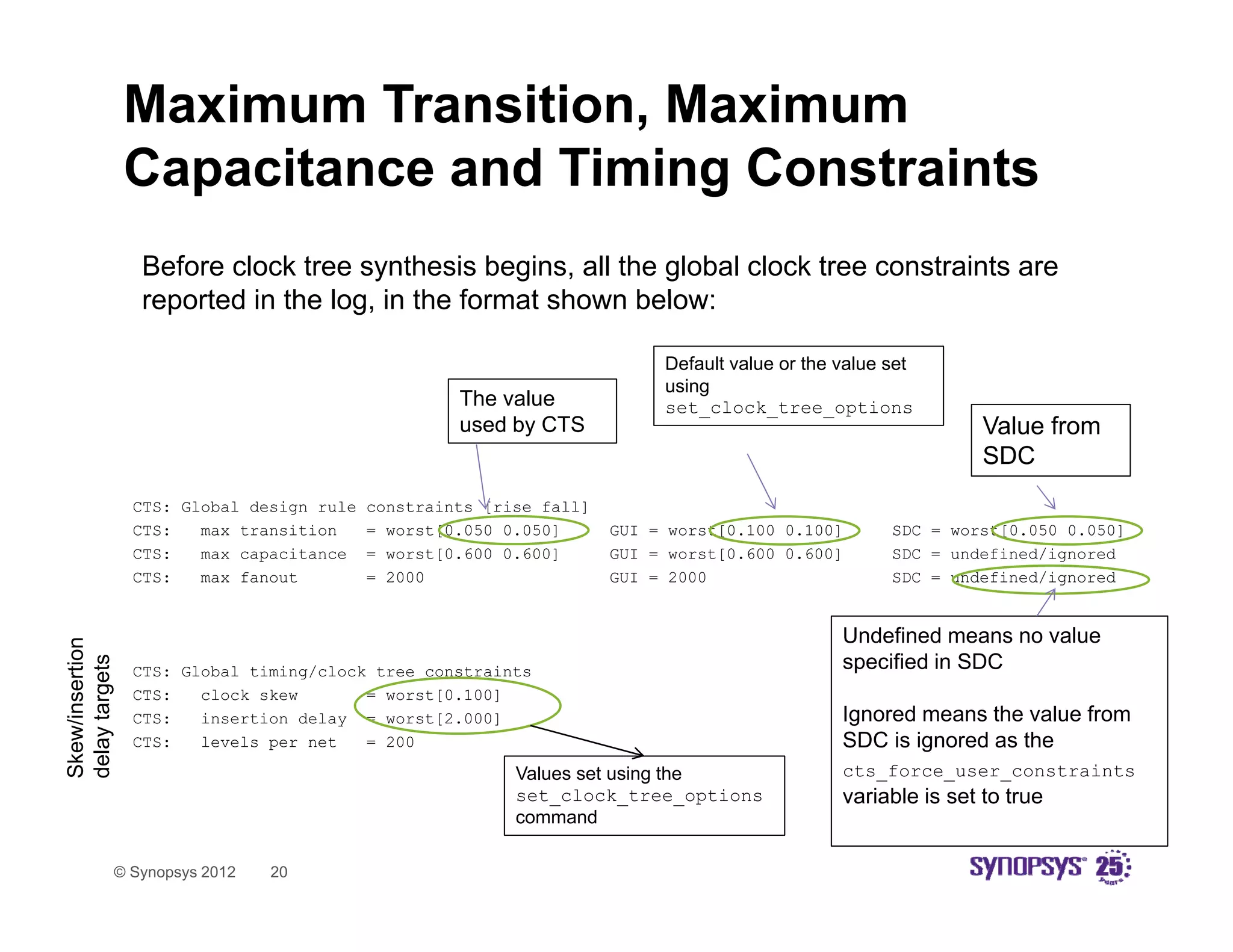 Understanding cts log_messages | PDF