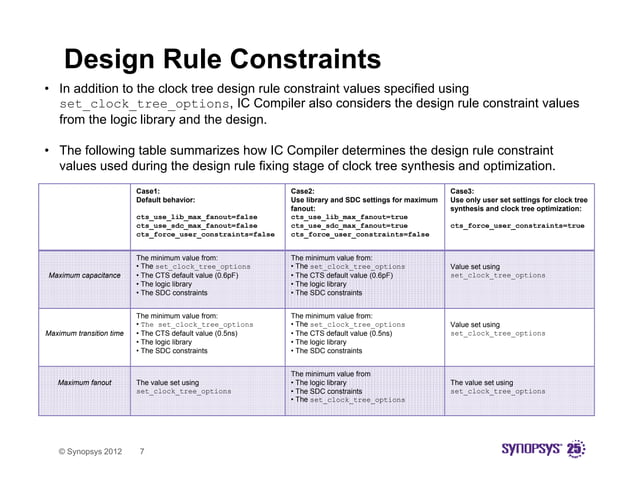 Understanding cts log_messages | PDF | Computer Software and Applications | Computing
