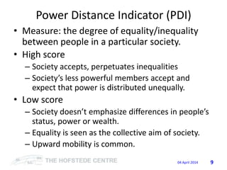 Understanding Global Culture: Hofstede's Indeces Overview | PPTX