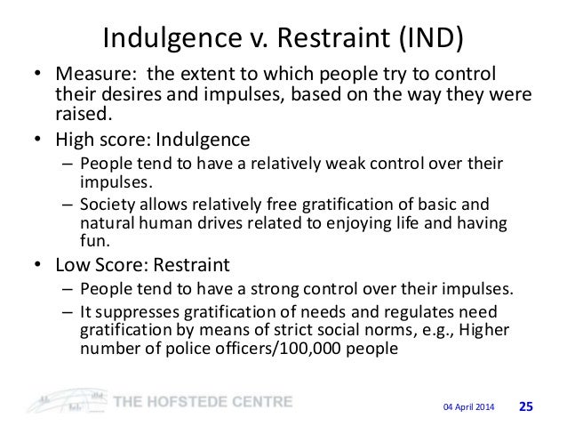 Understanding Global Culture: Hofstede's Indeces Overview