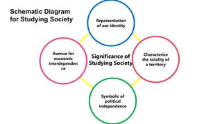 Understanding Culture, Society and Politics.pptx