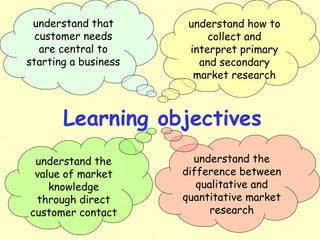 Understanding customer needs | PPT