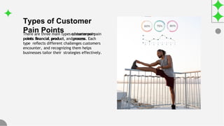 Understanding Customer Pain Points.pptx1 | PPTX