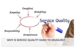 Quality in services – what is it? | PDF
