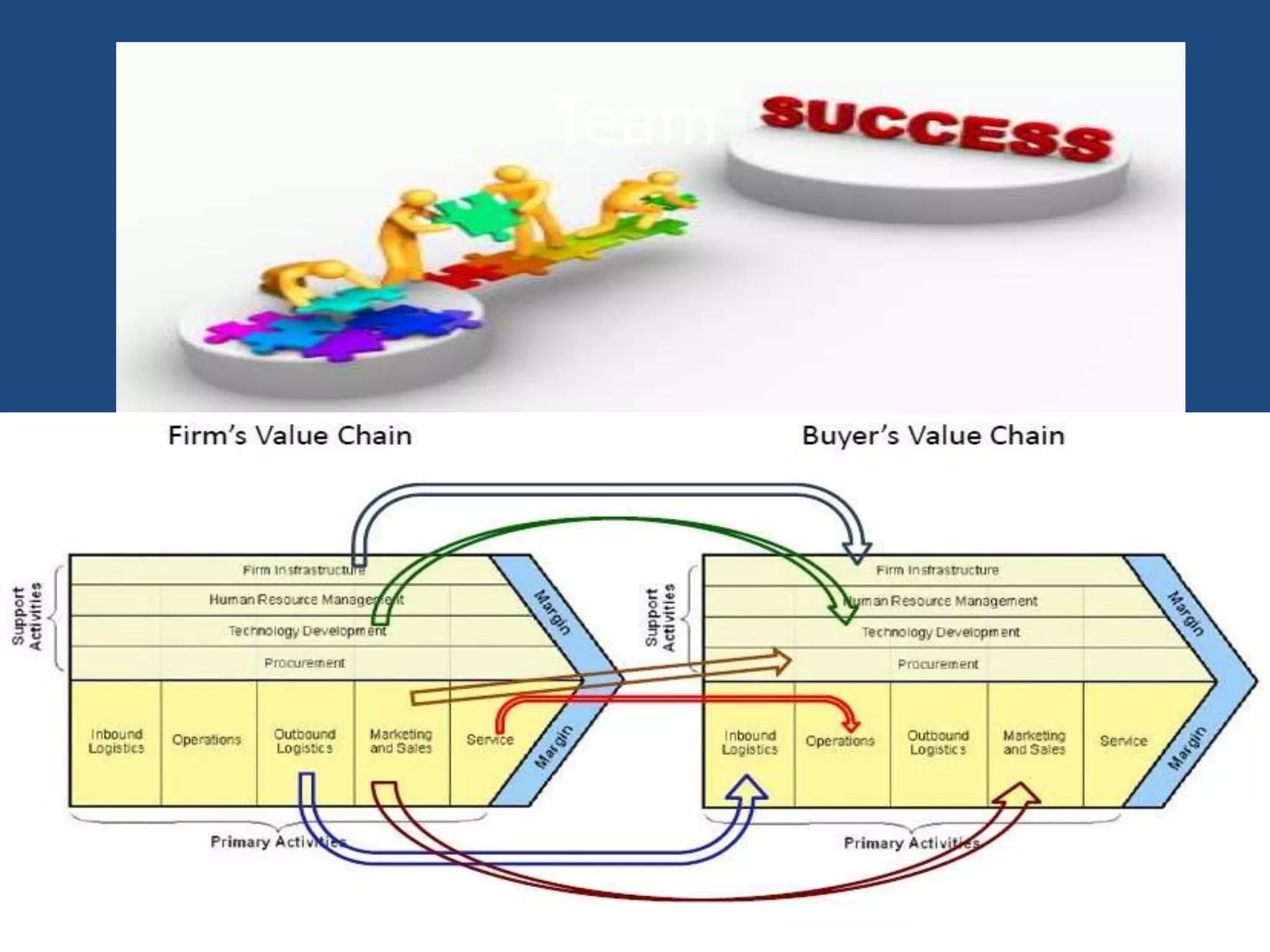 Understanding customer value | PPTX