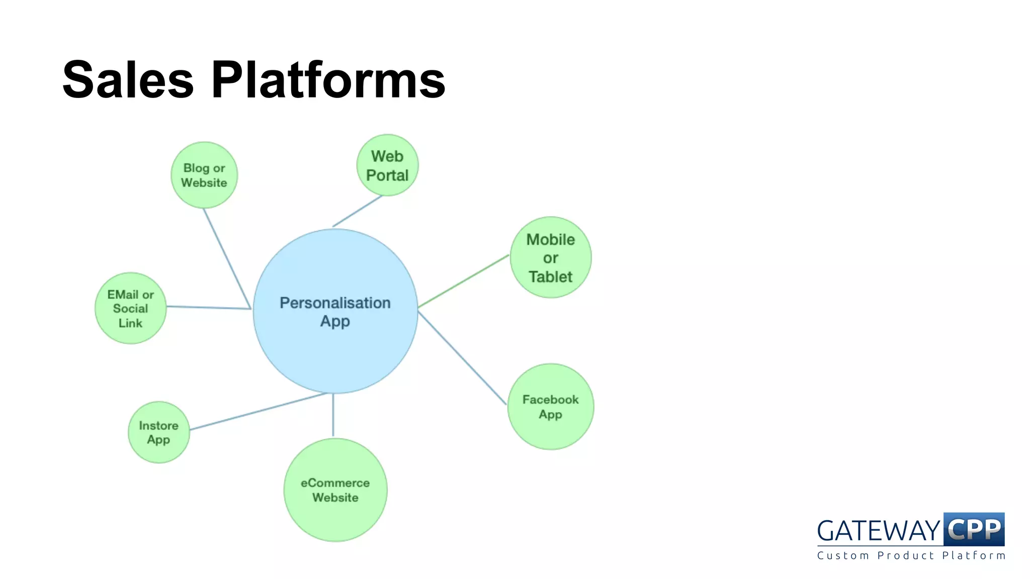 An Introduction to Personalised Products | PDF | Business | Business ...