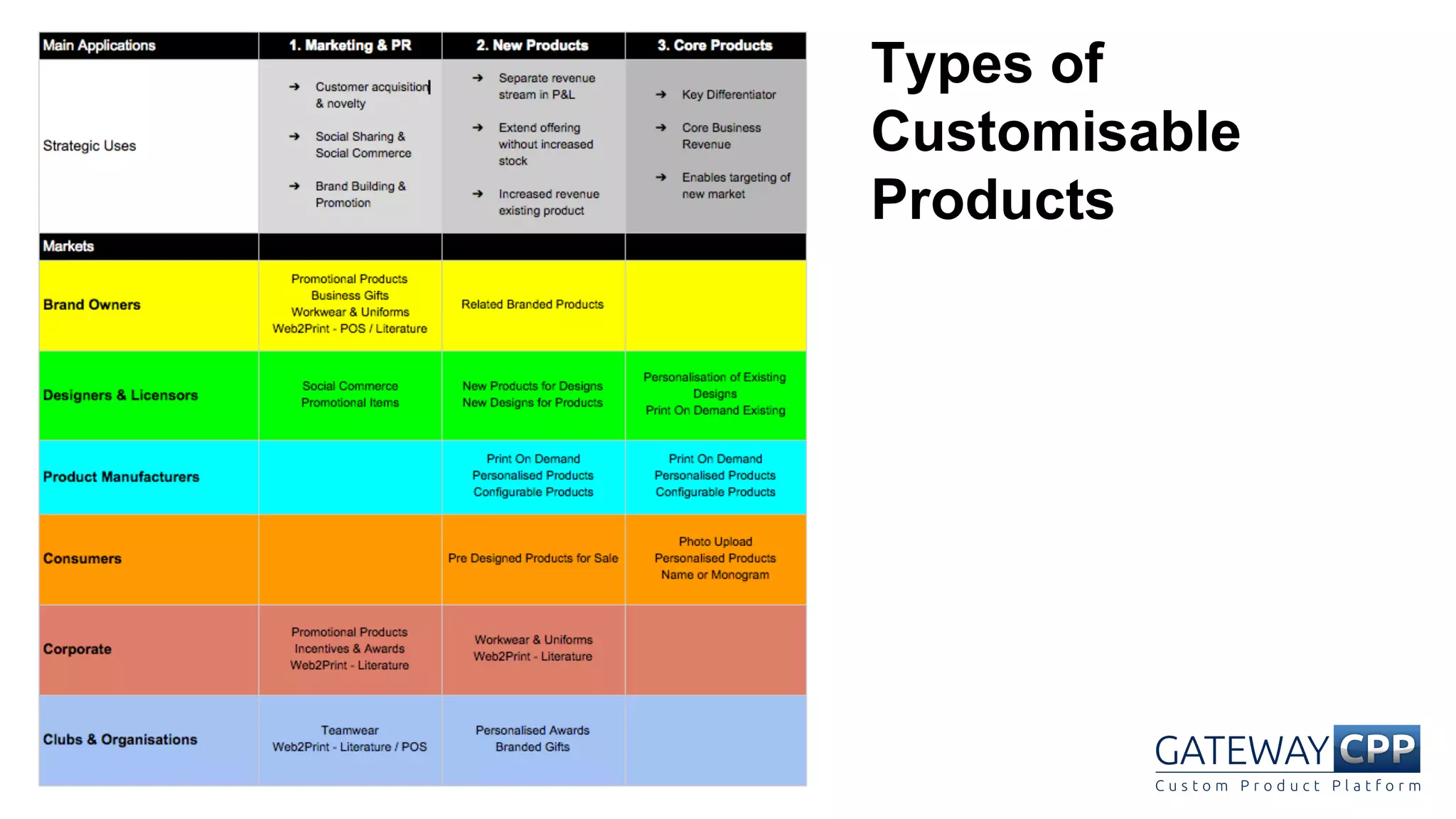 An Introduction to Personalised Products | PDF | Business | Business ...