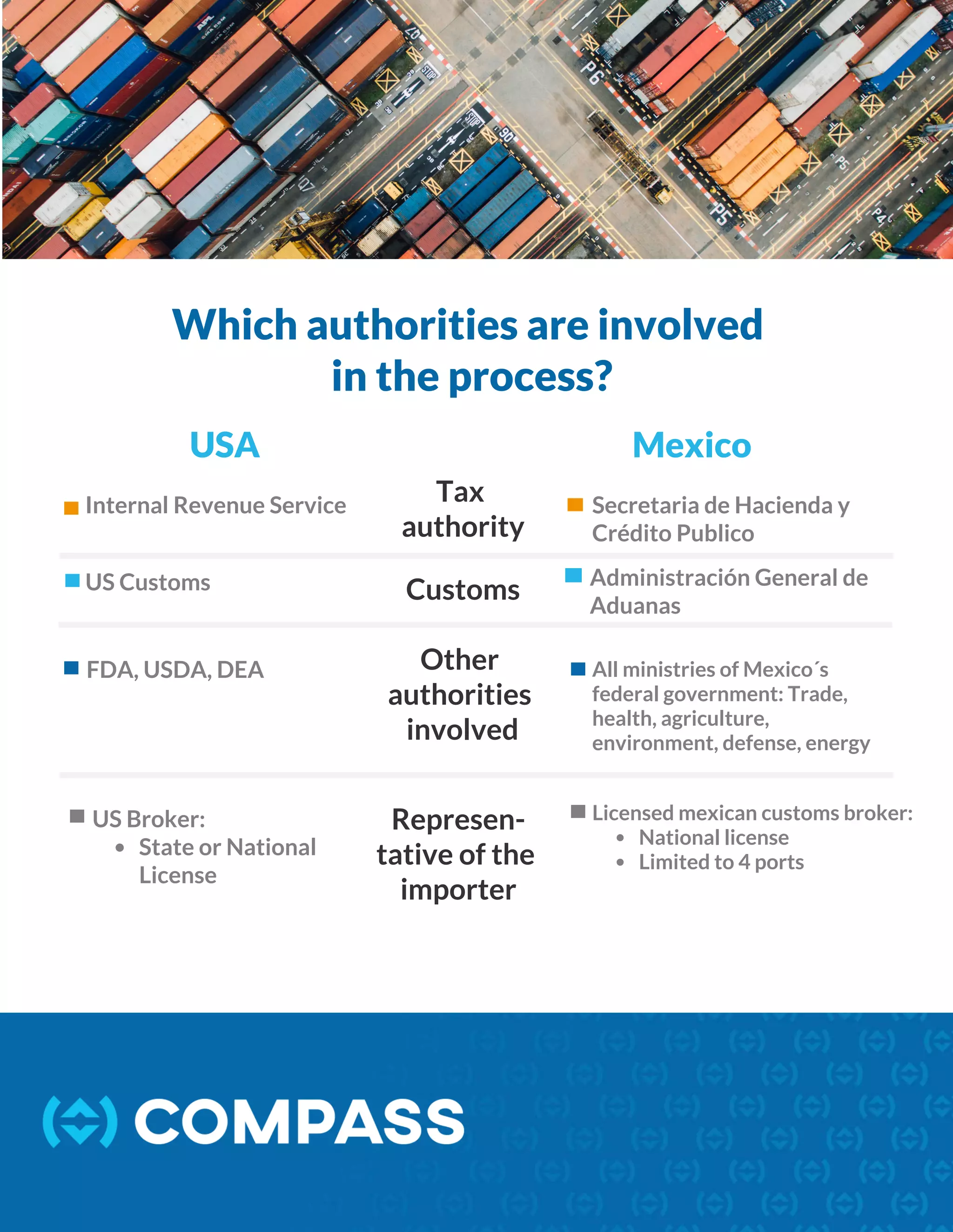 Understanding customs clearance in Mexico | PDF