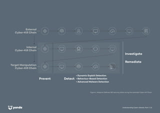 Understanding Cyber Attack - Cyber Kill Chain.pdf